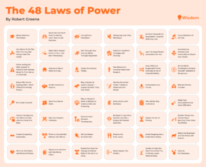 What Are the 48 Laws of Power? The Complete List (+Infographic) - Wizdom